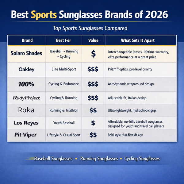 Best Sports Sunglasses of 2026: Baseball, Running & Cycling Picks